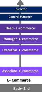 HRDC Claimable Training Malaysia | Certified HRD Corp Training Provider