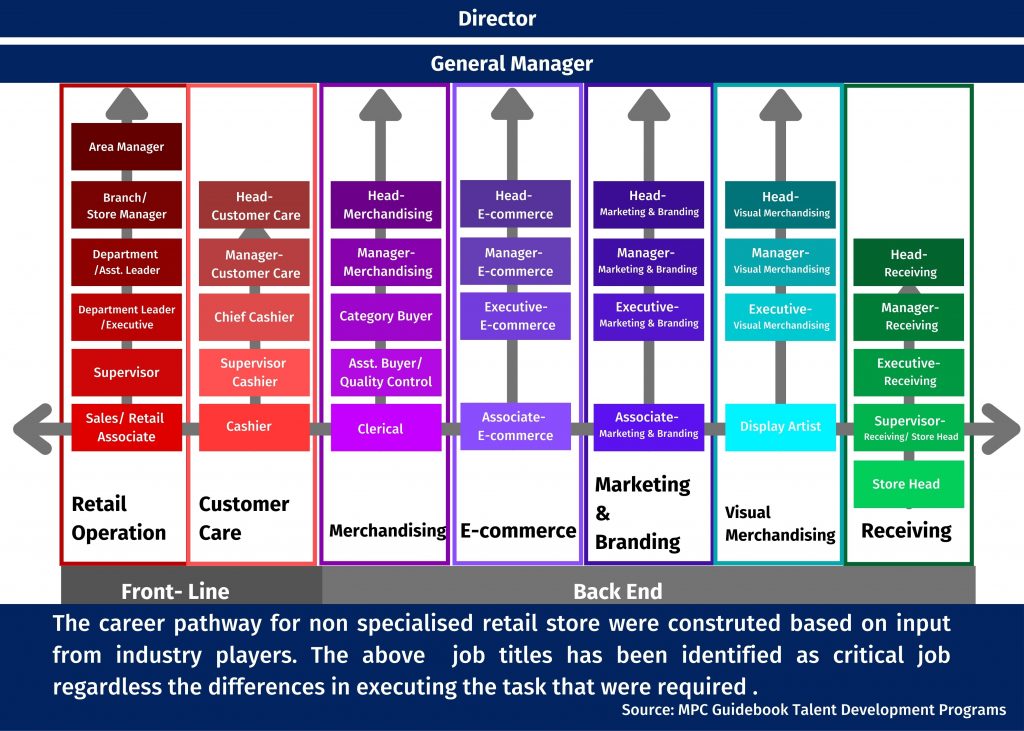 HRDC Claimable Training Malaysia | Certified HRD Corp Training Provider